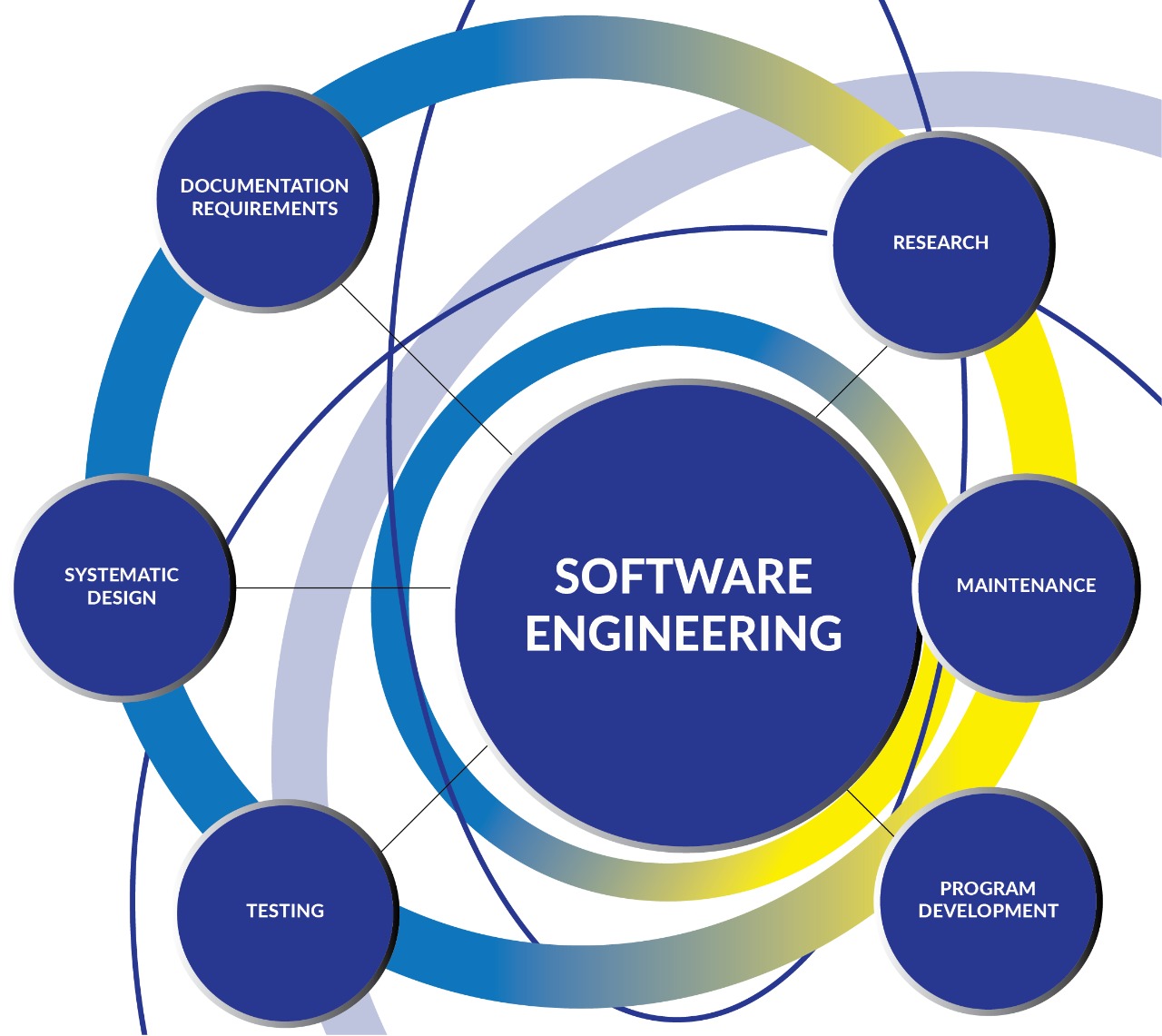 Admission In Software Engineering DHA Suffa University